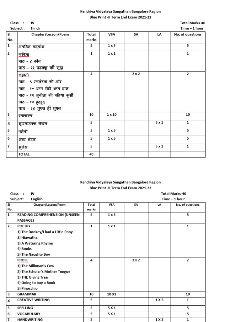 Class 4 Sample papers with Blue Print | PDF