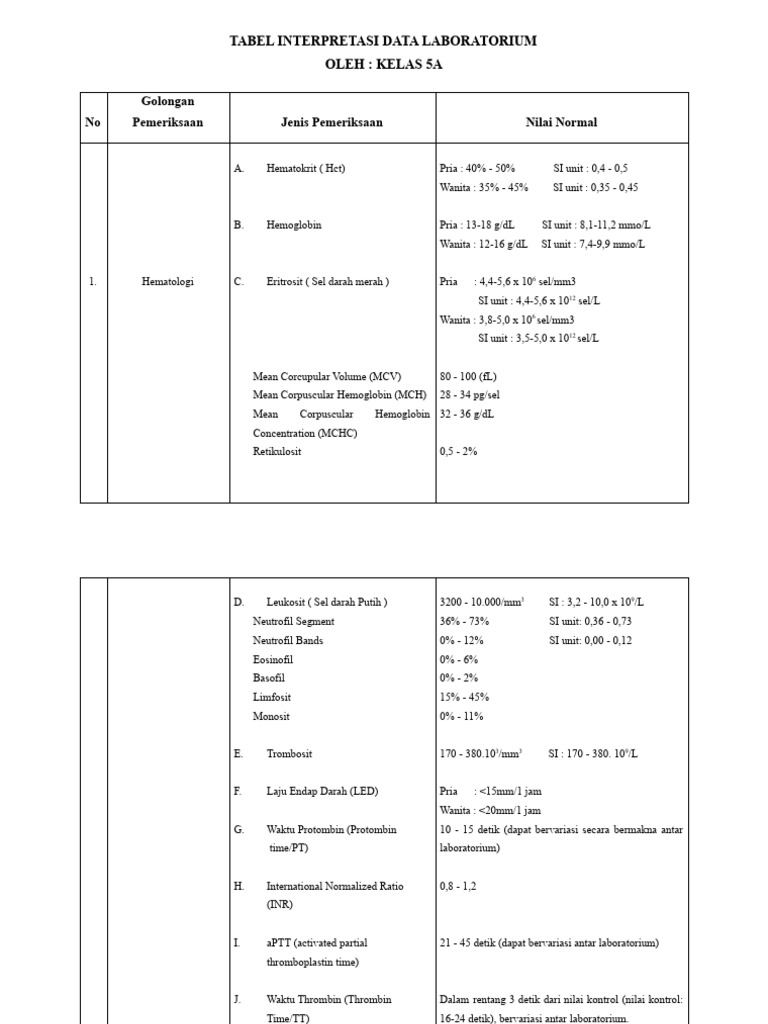 Eka Wulan Galuh Pratiwi 023 Tabel Intrepetrasi Data Laboratorium Kelas ...