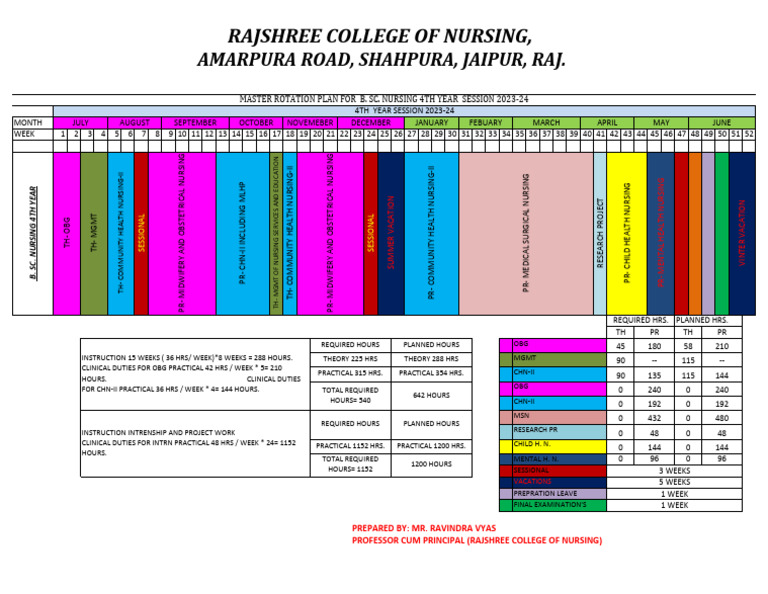 B.Sc. Nursing 4th Year Rotation Plan | PDF | Nursing | Medicine