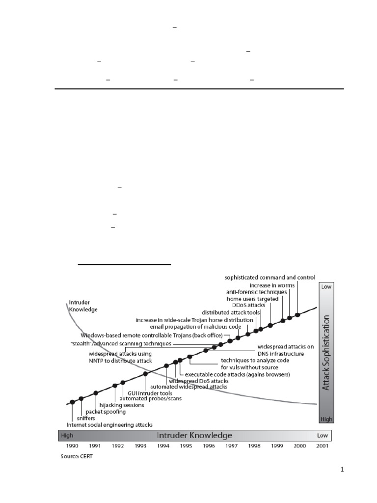CNS Unit I notes | PDF | Cryptography | Key (Cryptography) CNS Unit I notes | PDF | Cryptography | Key (Cryptography)
