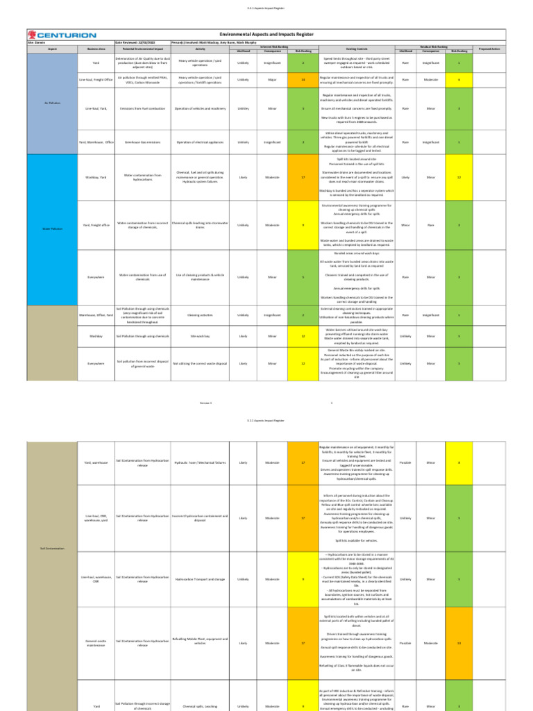 epl347-master-environmental-aspects-and-impacts-register | PDF | Waste ...