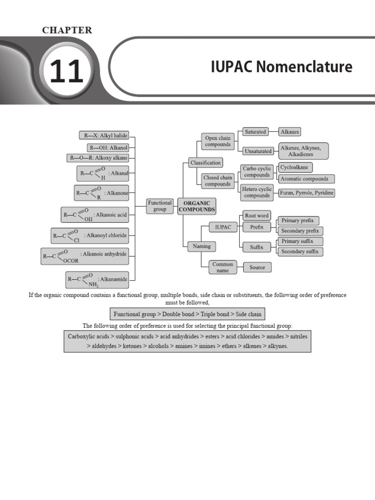 IUPAC Nomenclature _ Short Notes | PDF