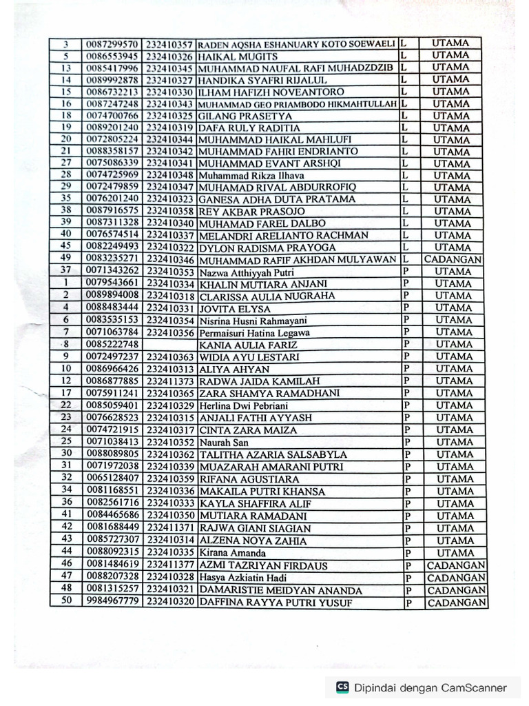 Data Siswa ANBK | PDF