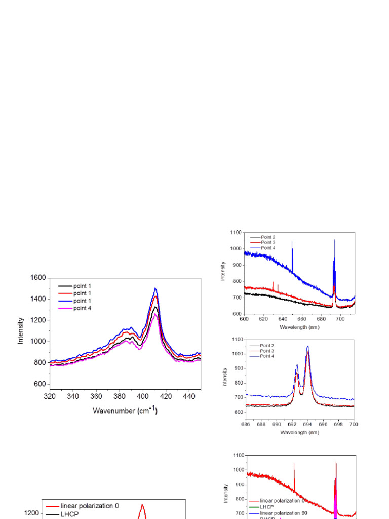 Polarization Dependent Raman and PL Studies On Single Layer PVD MoS2 ...