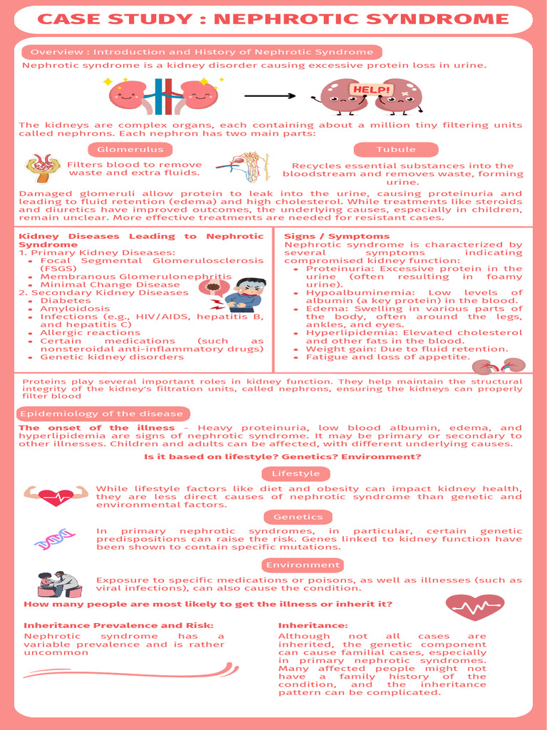 Nephrotic Syndrome Infographic | PDF | Edema | Medical Specialties