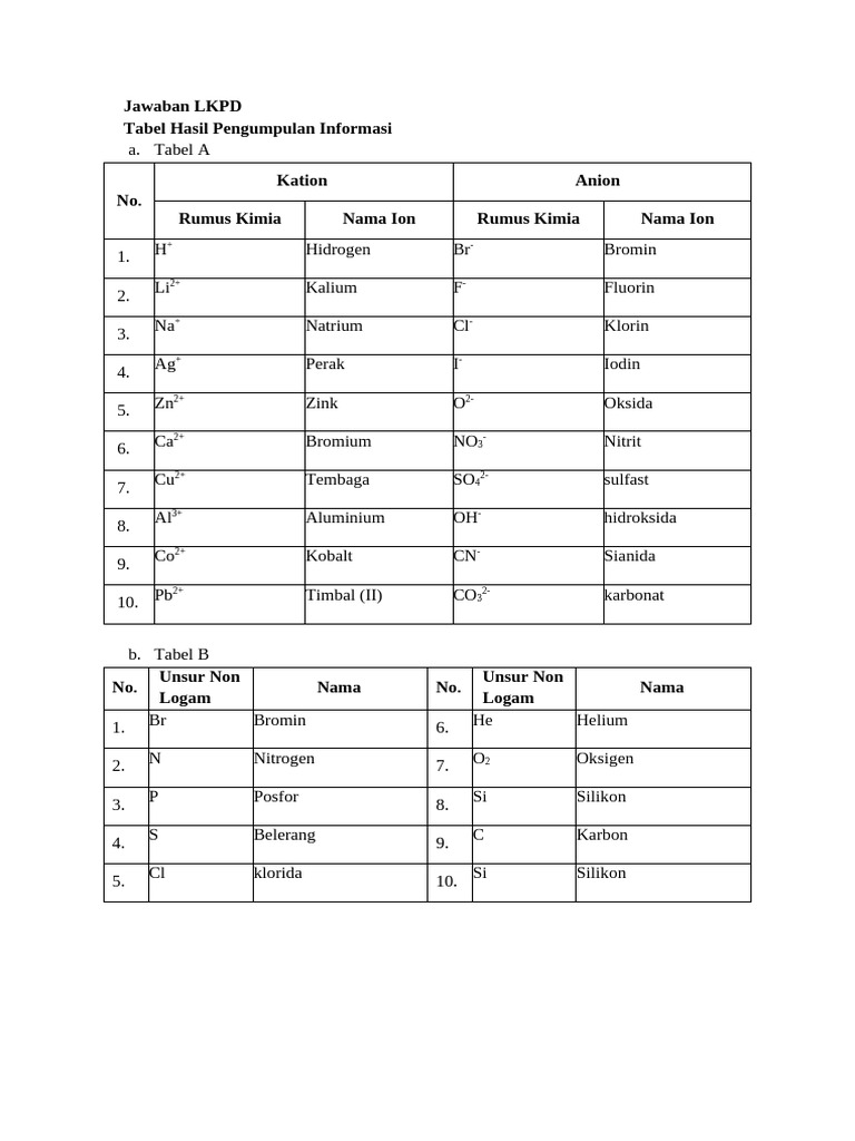 Tabel Ion dan Senyawa Kimia | PDF