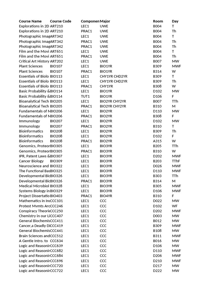 Timetable Spring 2025 | PDF | Electronics | Digital Electronics