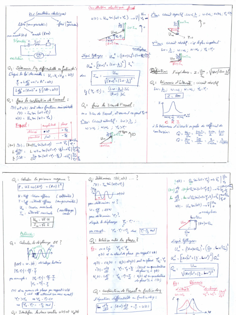RLC Force | PDF