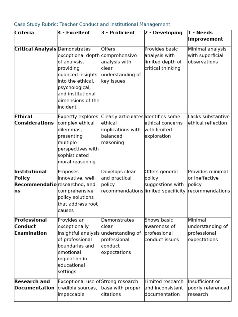 Pr1 | PDF | Teachers | Cognition