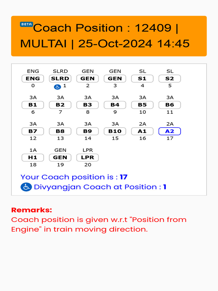 Train Coach Position Details | PDF