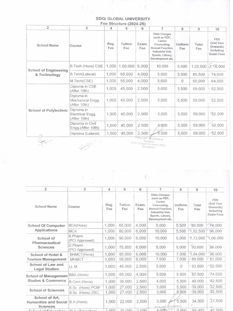 Academic-Fee Structure-2024-25 | PDF