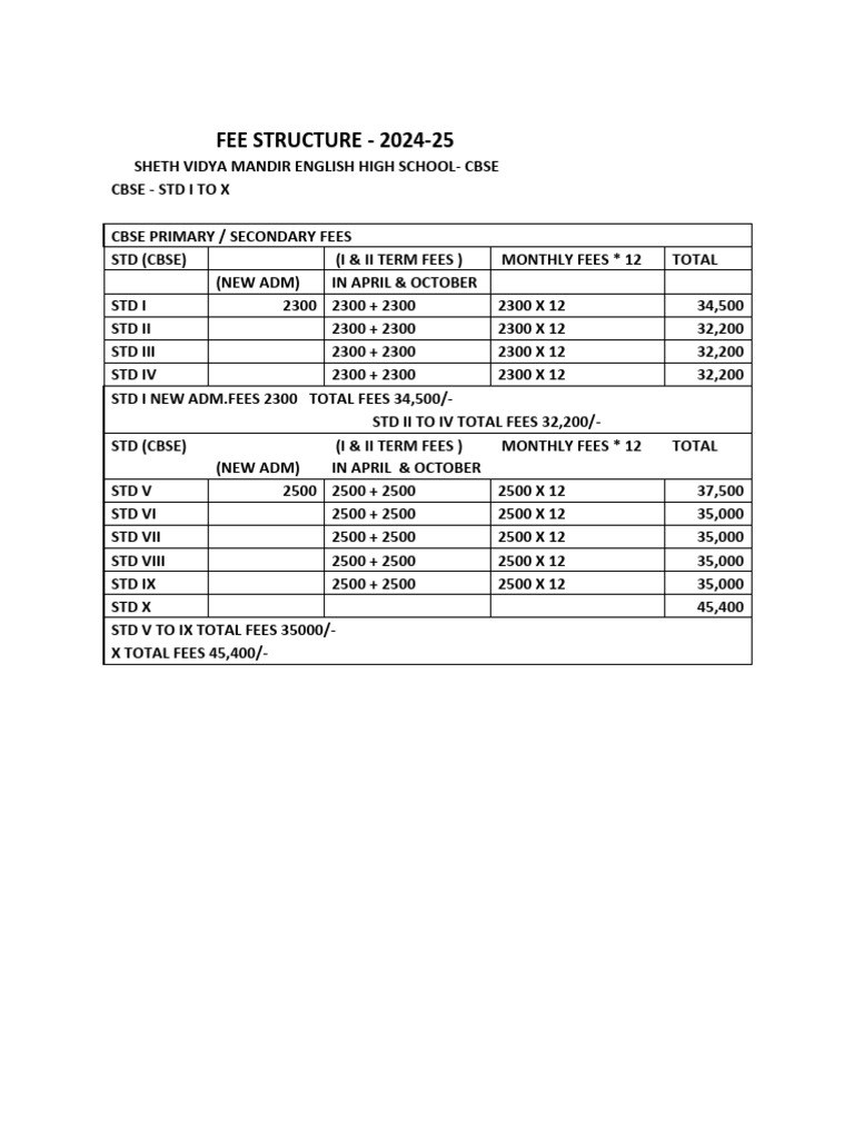 2024-25 Fee Structure for CBSE Students | PDF
