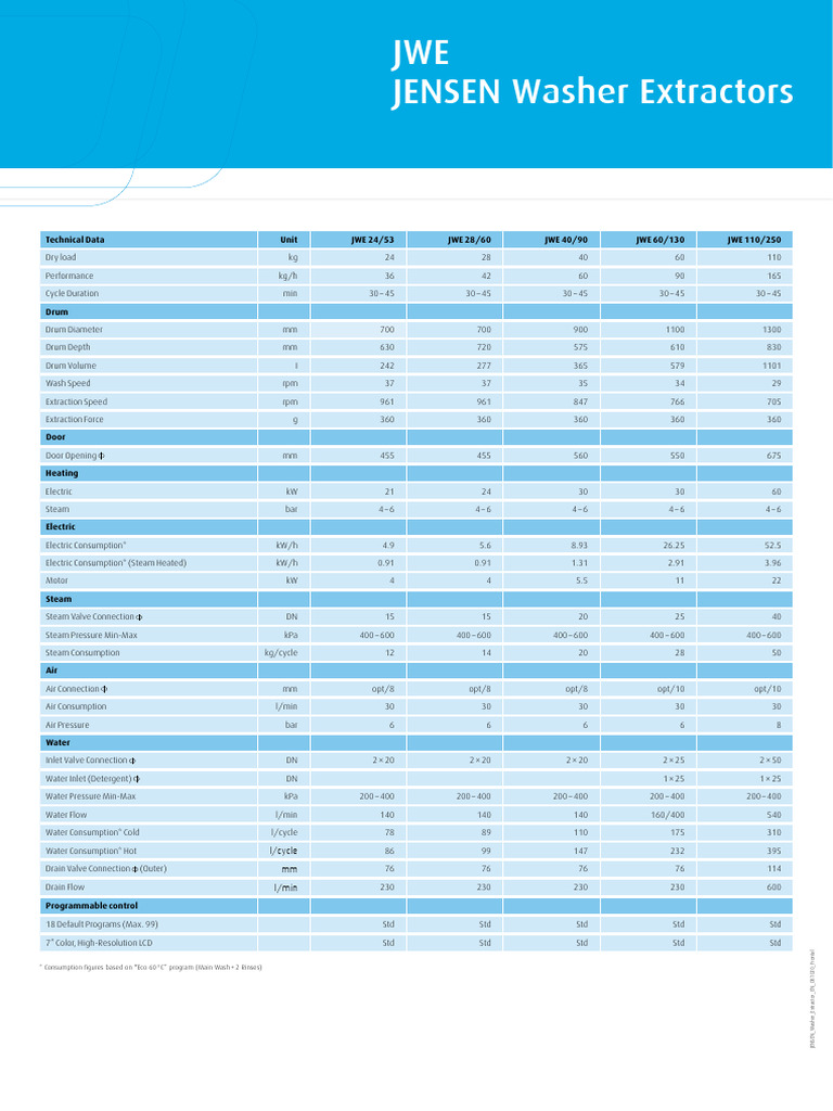 JWE EN Metric Technical Data | PDF | Weight | Washing Machine