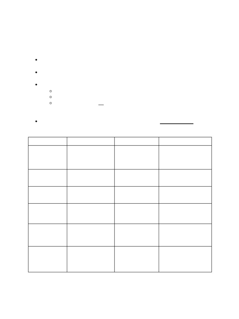 Performance Task 2.1 - Assertion Table | PDF