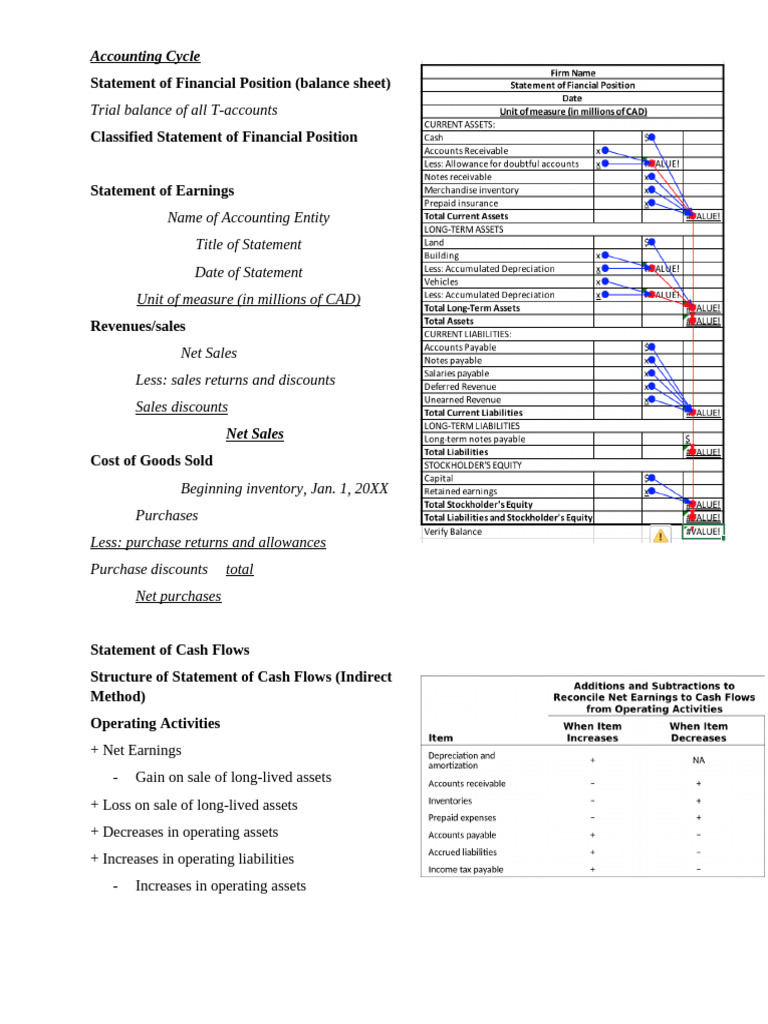 Comprehensive Accounting Cycle Overview | PDF | Revenue | Dividend