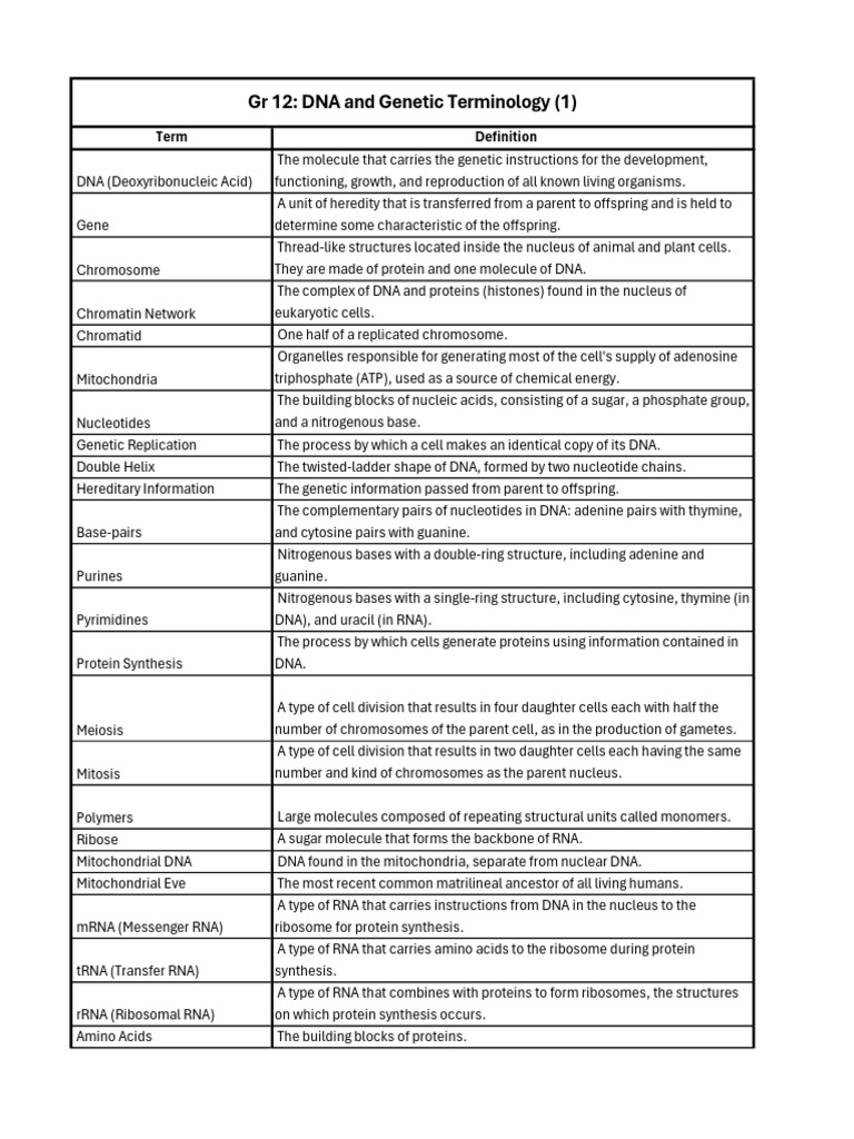 DNA and Genetic Terminology Guide | PDF | Meiosis | Dna