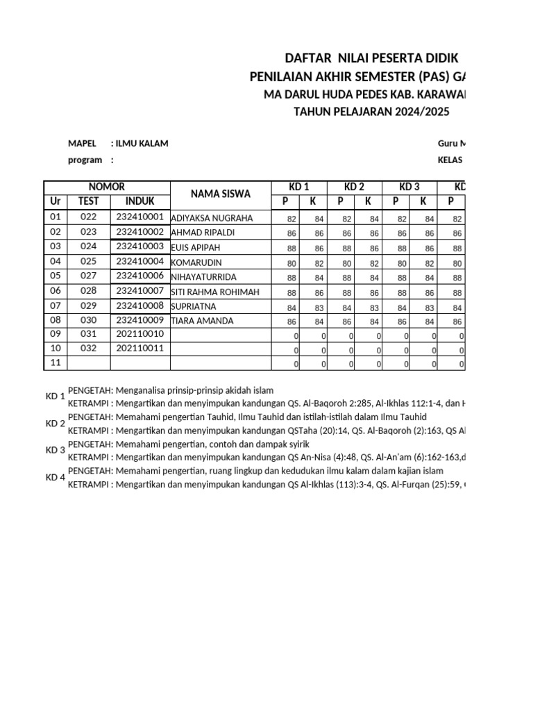 Nilai Pas-Kalam-Ganjil Kls Xi | PDF