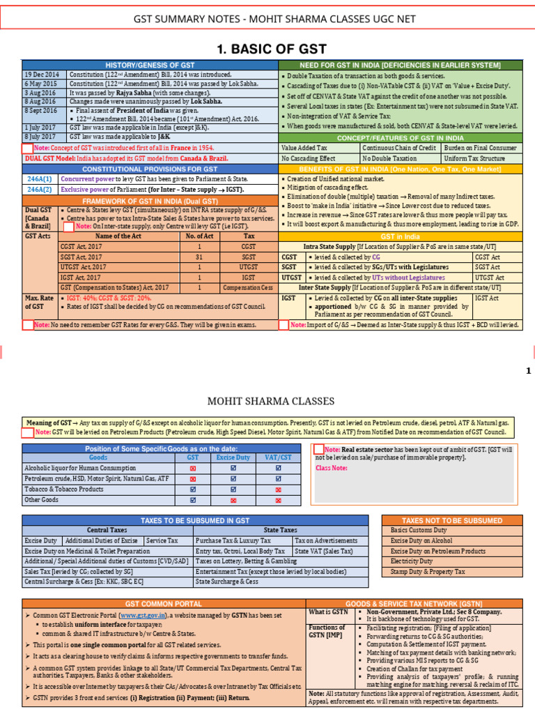 GST basic | PDF | Excise | Taxation
