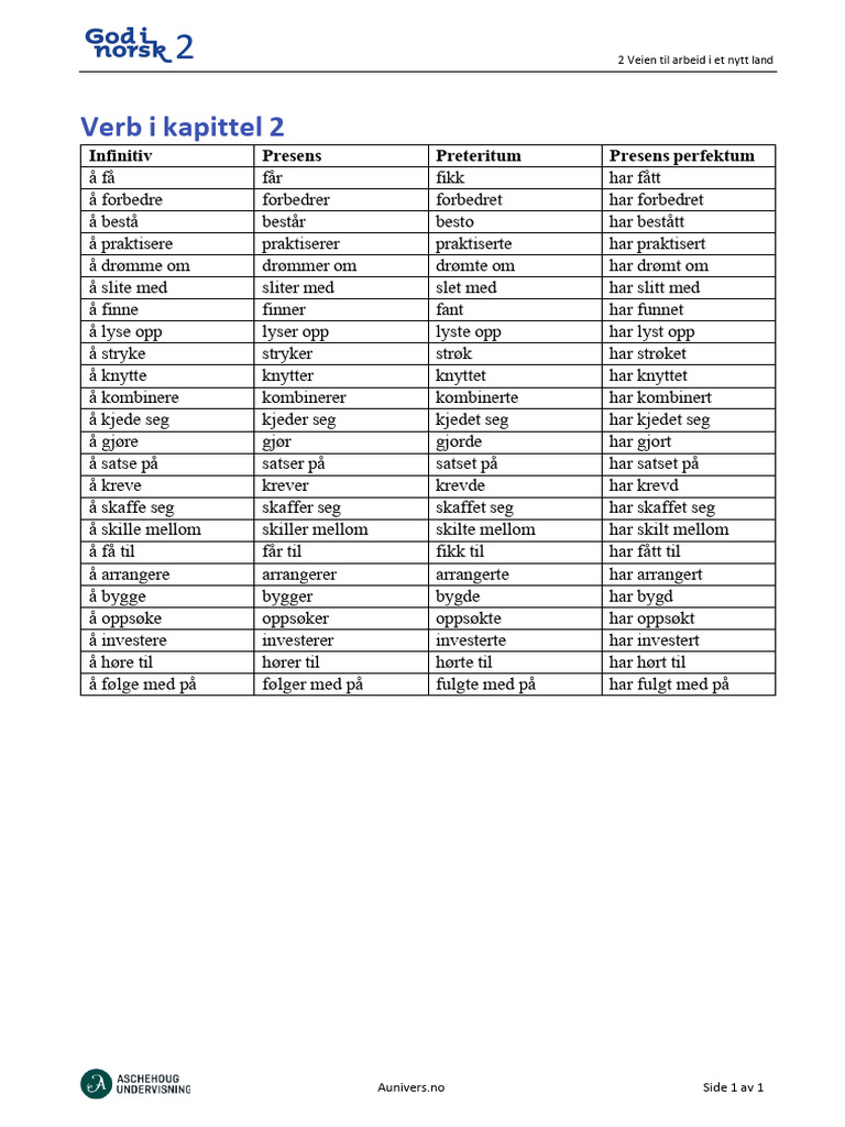 GIN2_K02_Verb_i_kapittel_2 | PDF