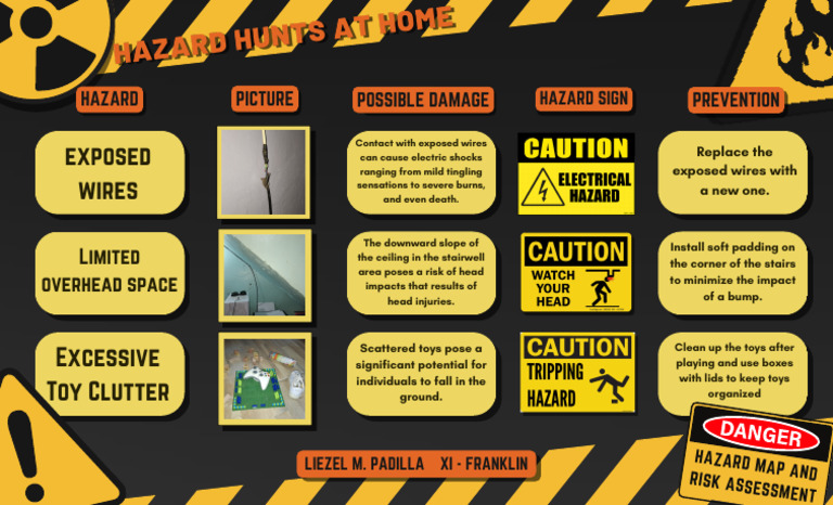 Hazard Map and Risk Assessment | PDF | Hazards | Safety