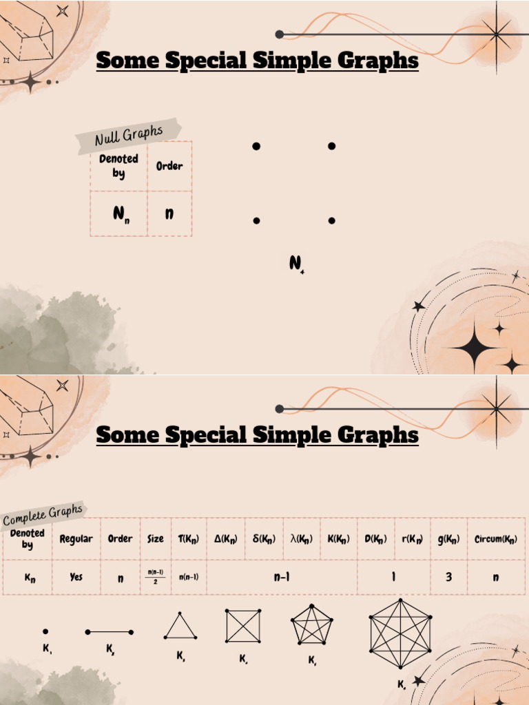 Some Special Simple Graphs | PDF | Graph Theory | Mathematical Relations