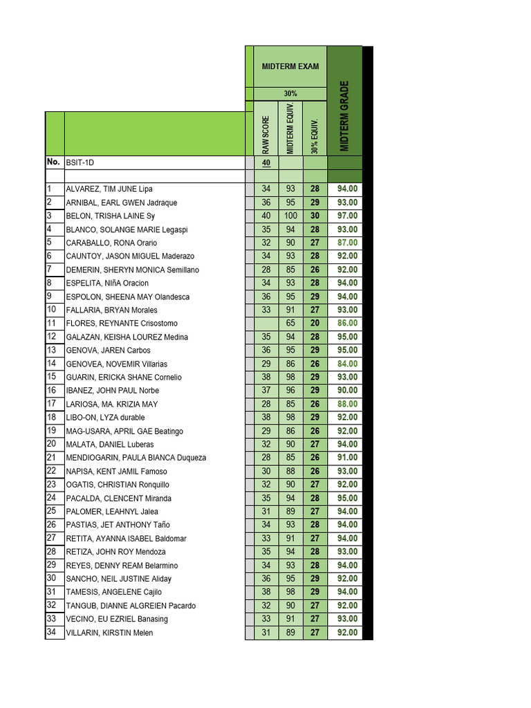 Midterm Bsit 1D | PDF