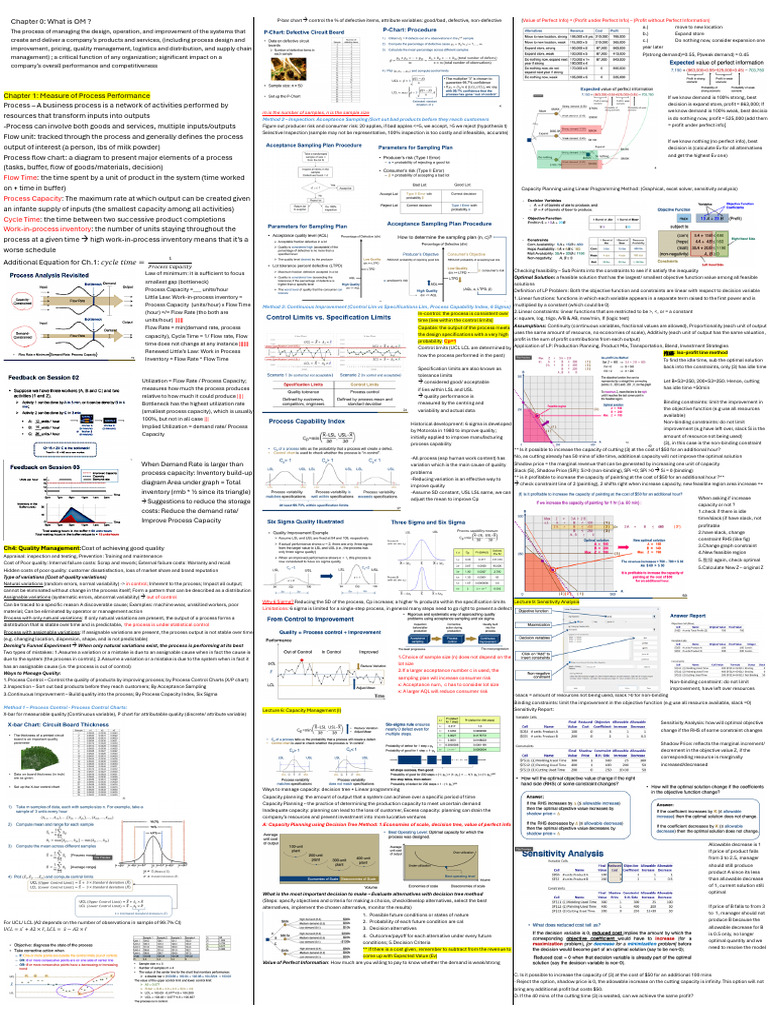 ISOM Cheat Sheet Final Version | PDF | Mathematical Optimization | Linear Programming