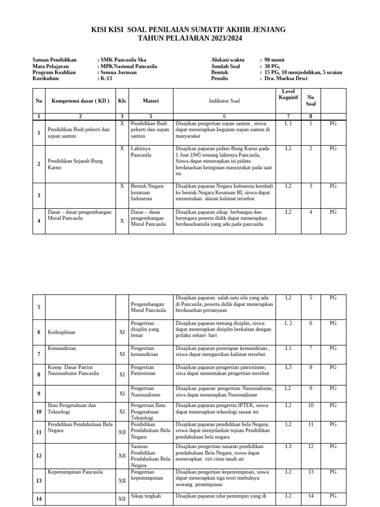 1 KISI KISI SOAL PSAJ 23-24 MPK MD | PDF