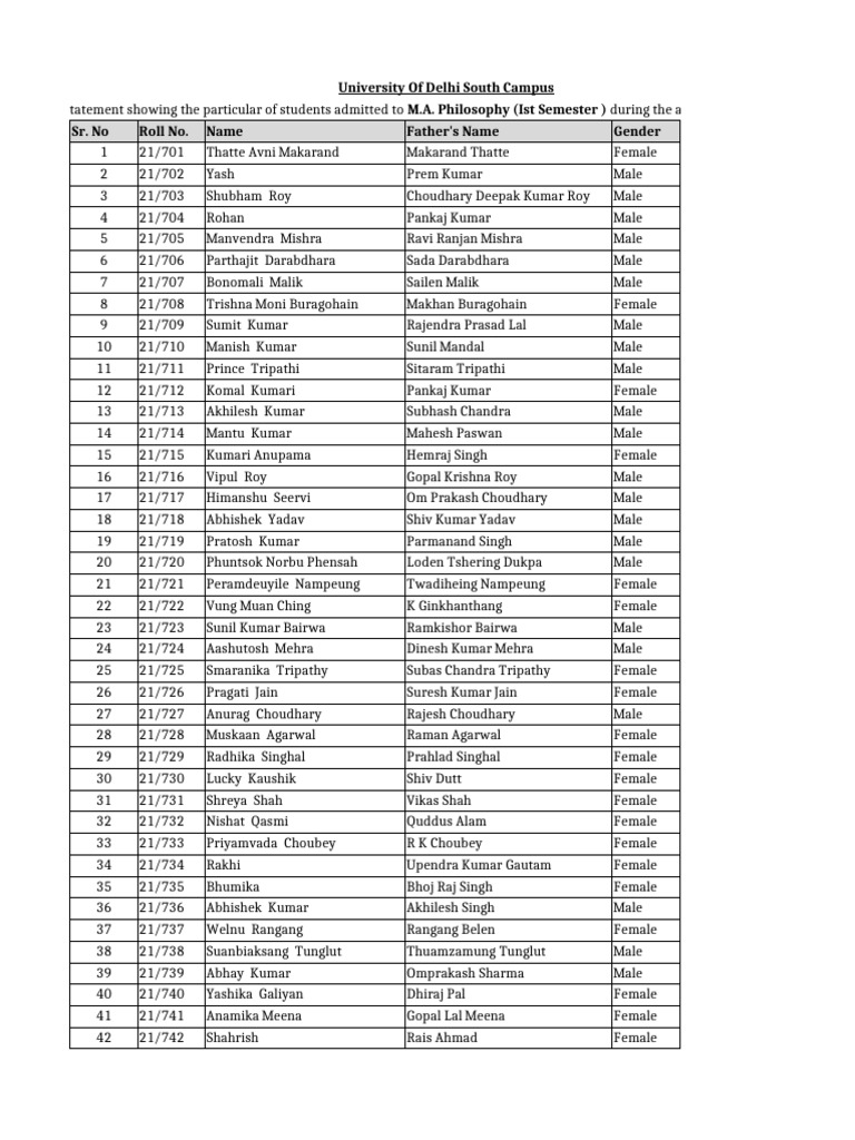 Philosophy Roll No. | PDF