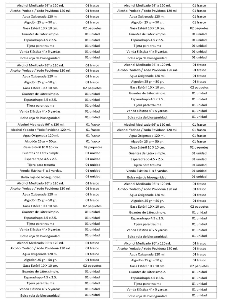 Chest List de Botiquines Fijos 2024 | PDF