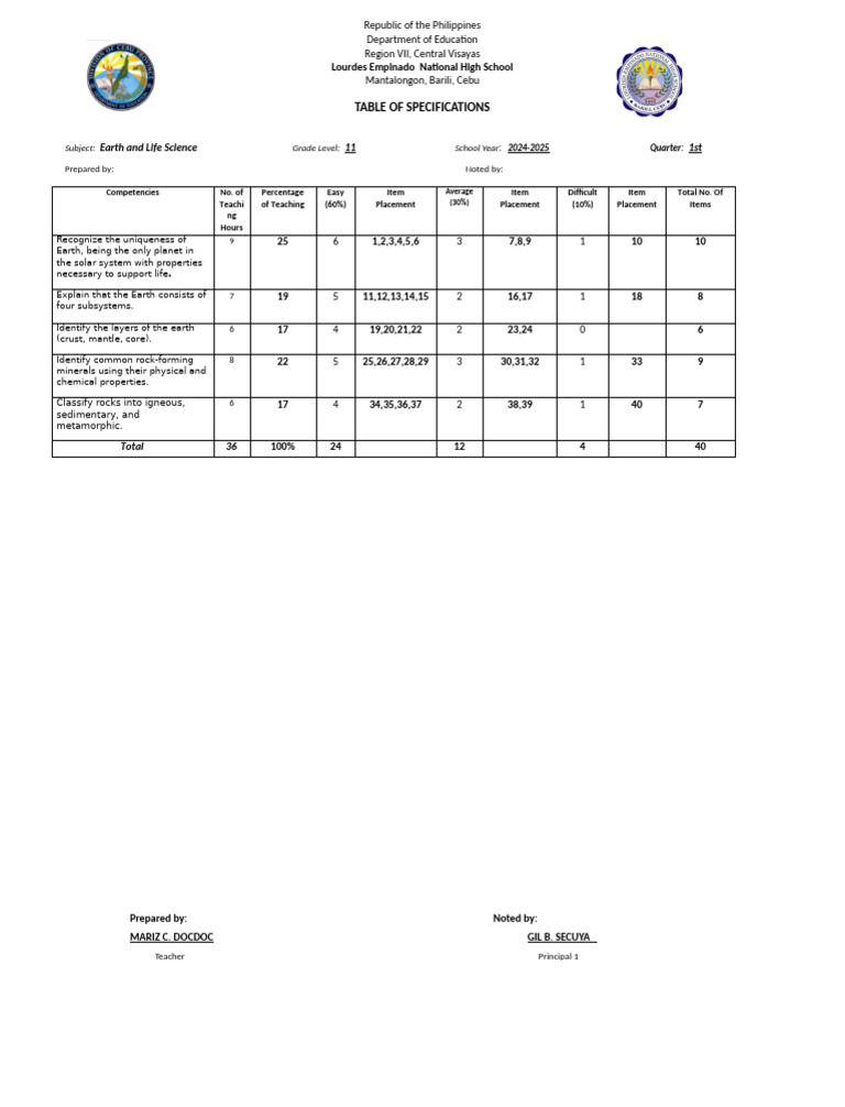 Earth and Life Science Specs for Grade 11 | PDF