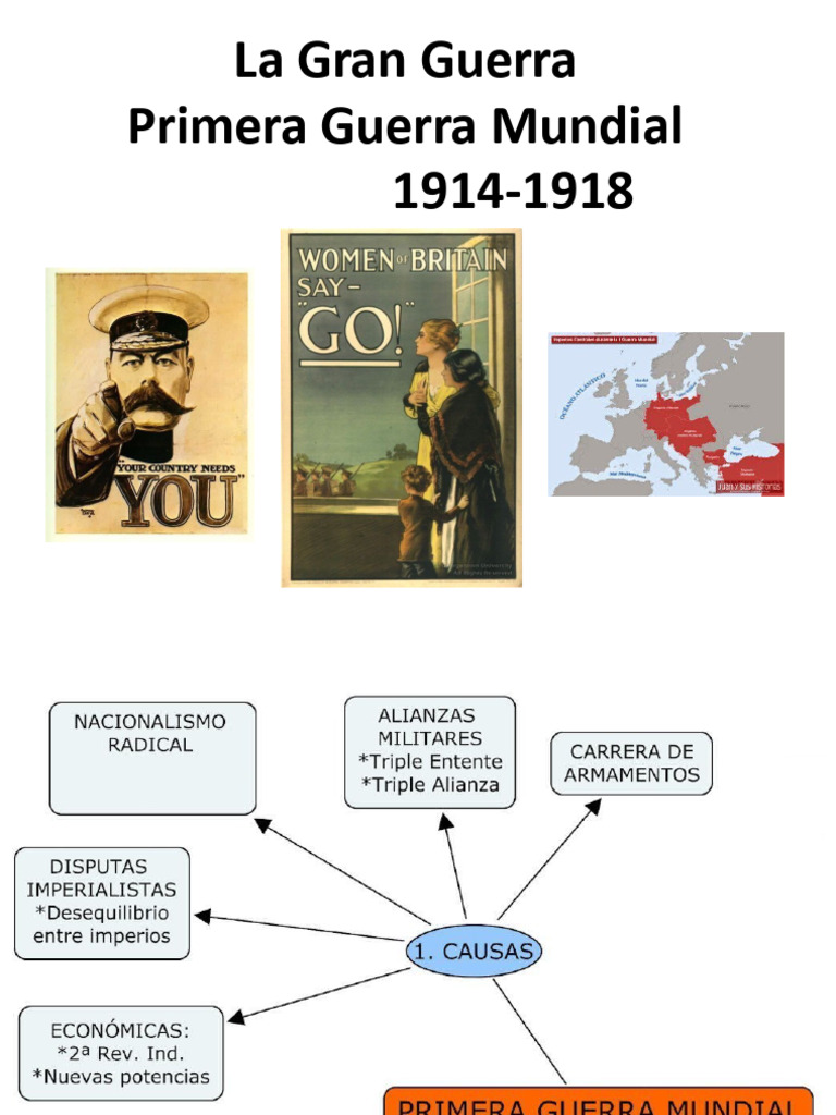 Primera Guerra Mundial Presentacion 2023 | PDF | Primera Guerra Mundial ...