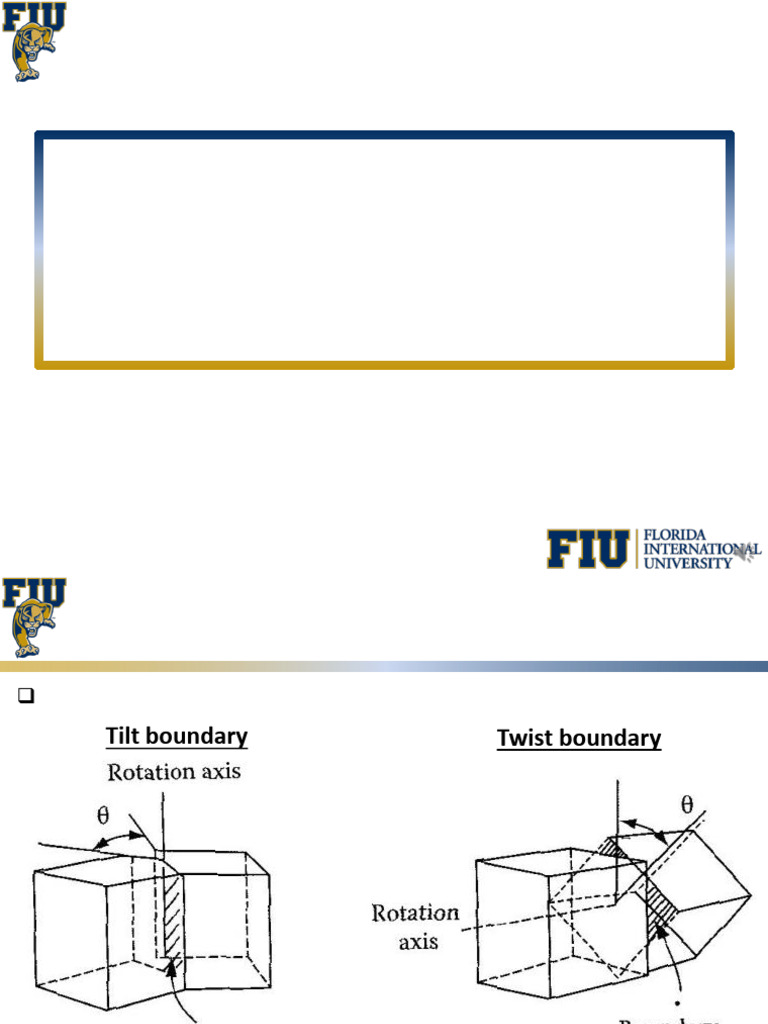 Lecture 10 - Grain Boundaries - Voice Over - New1 | PDF | Crystallite | Dislocation