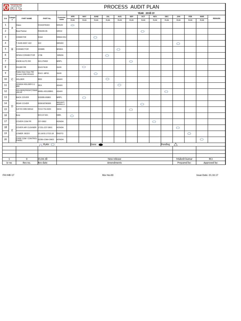 FMMR17 Process Audit Plan | PDF