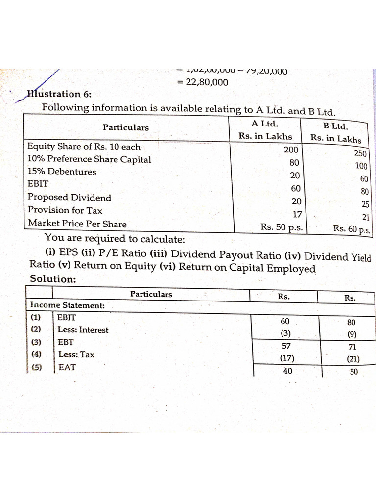 Sapm Fa Numericals | PDF