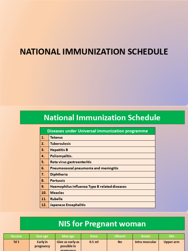 National Immunization Schedule Overview | PDF | Medicine | Epidemiology