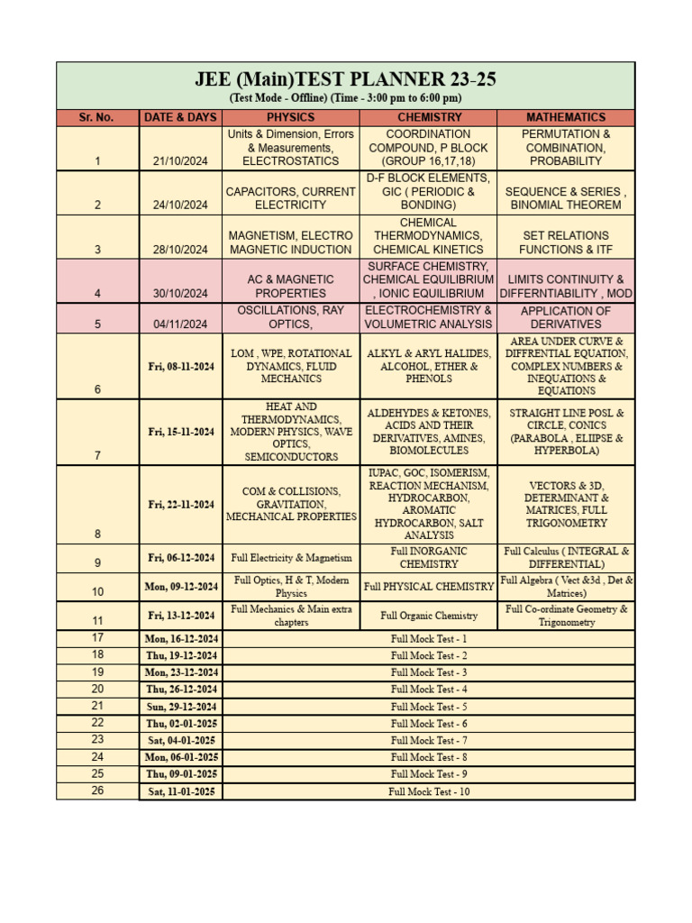 JEE (Main - 2025) Test Planner - PDF 1 | PDF | Chemistry | Physical ...