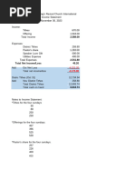 Pastel Account General Ledger Coding | PDF | Expense | Capital Expenditure