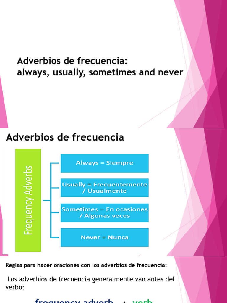 Uso de adverbios de frecuencia en inglés | PDF