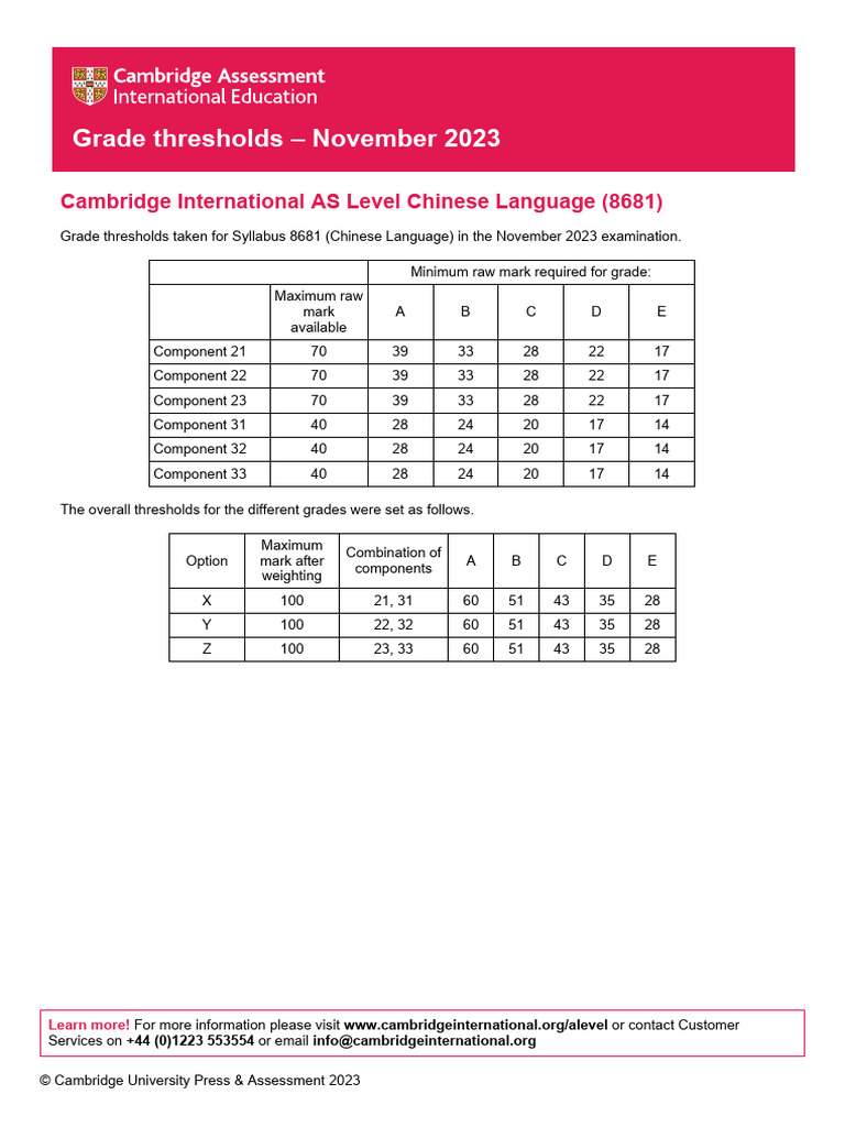 November 2023 A Level Chinese Grade Thresholds | PDF