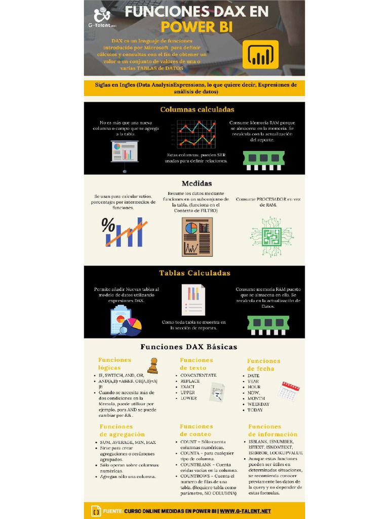 9 Funciones_DAX_en_Power_Bi | PDF