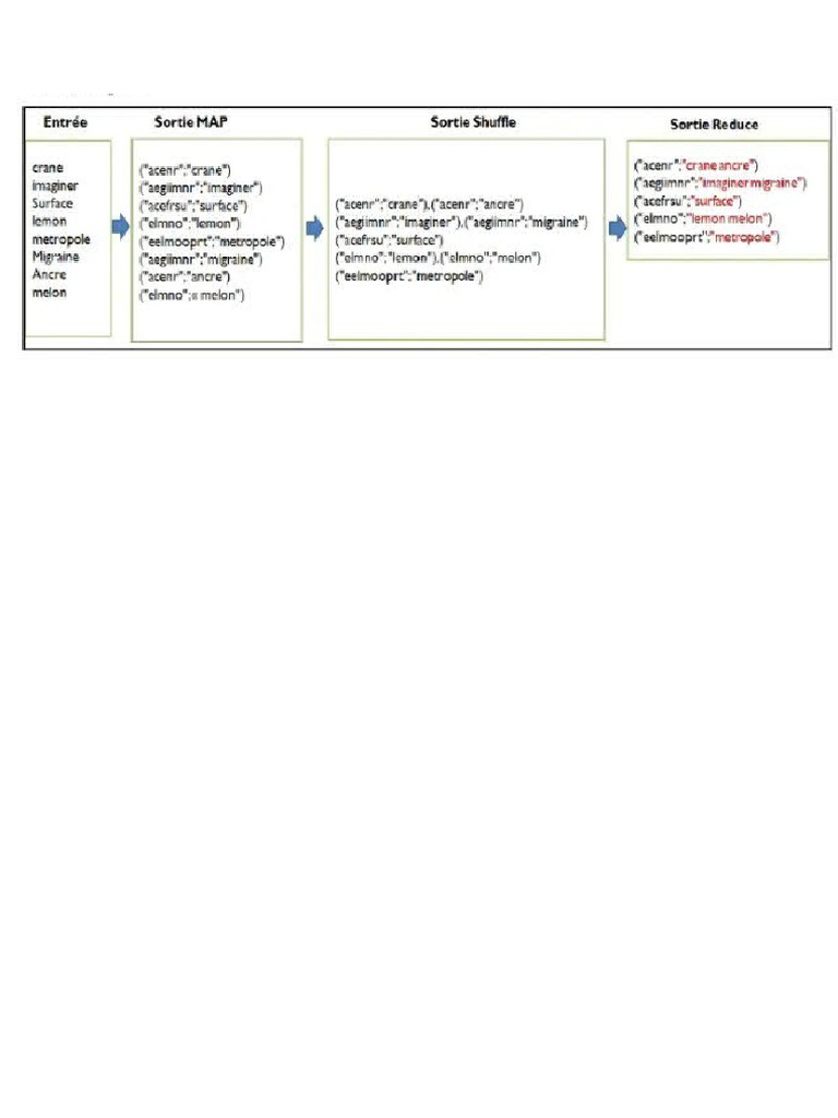 Correction Ds 2023 | PDF