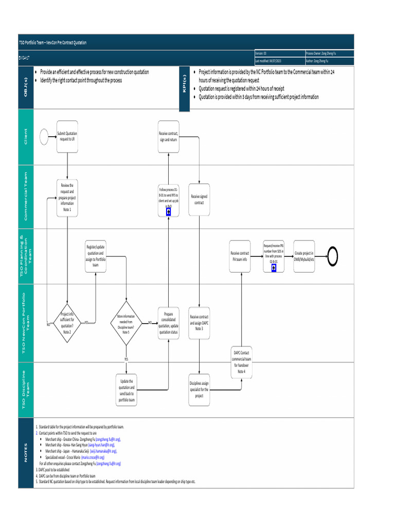 BMS4-17 Pre-Contract Quotation - New Construction | PDF | Shipping ...