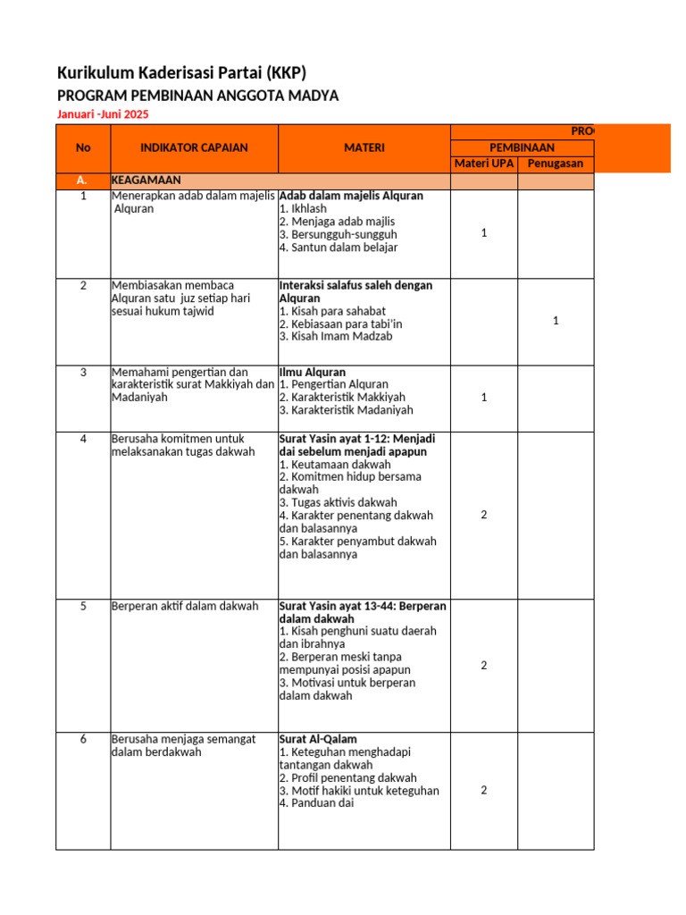 KKP Madya Jan SD Juni 2025 | PDF