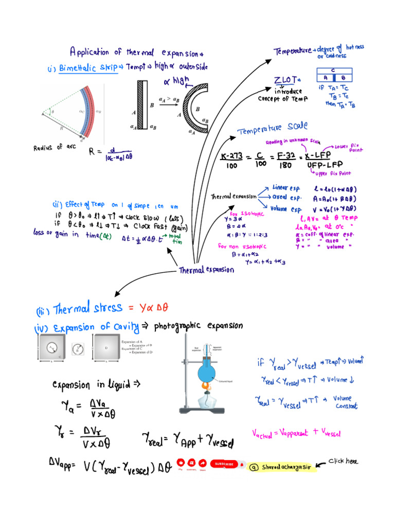 thermal physics complete | PDF | Branches Of Thermodynamics | Transport Phenomena