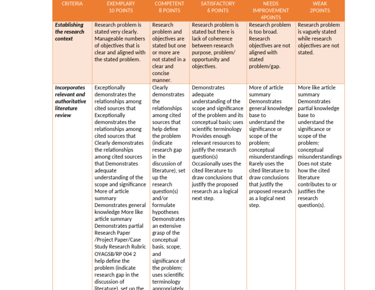 Chapter 1-Research Proposal-Assessment Rubric | PDF | Knowledge ...