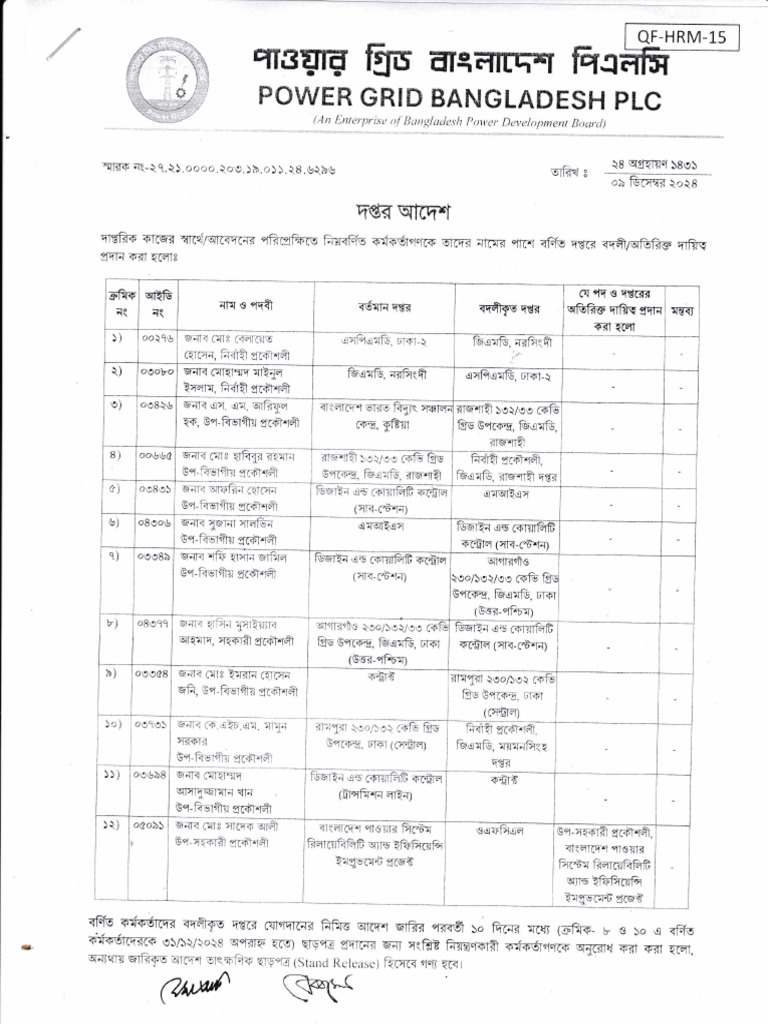 Birulia Training Order | PDF