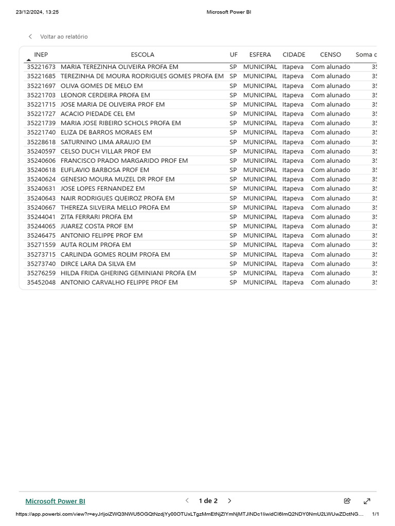 Microsoft Power BI- 2 | PDF