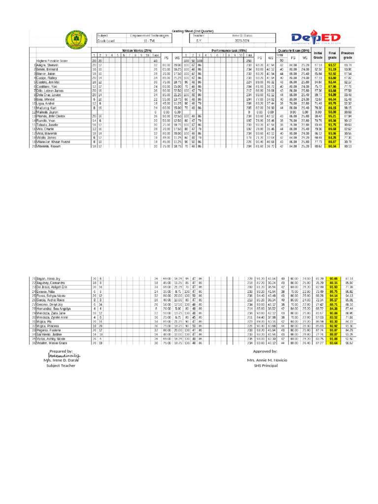 Ecr g11 Empopwerment Technology | PDF