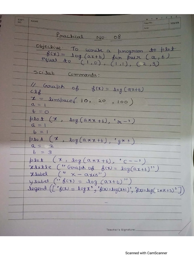 Graph of Logarithmic Function | PDF